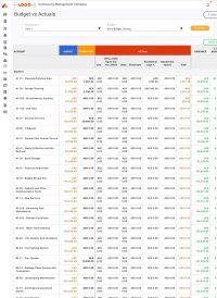 About Us - ISKAAN The Ultimate AI Based Community Management Software